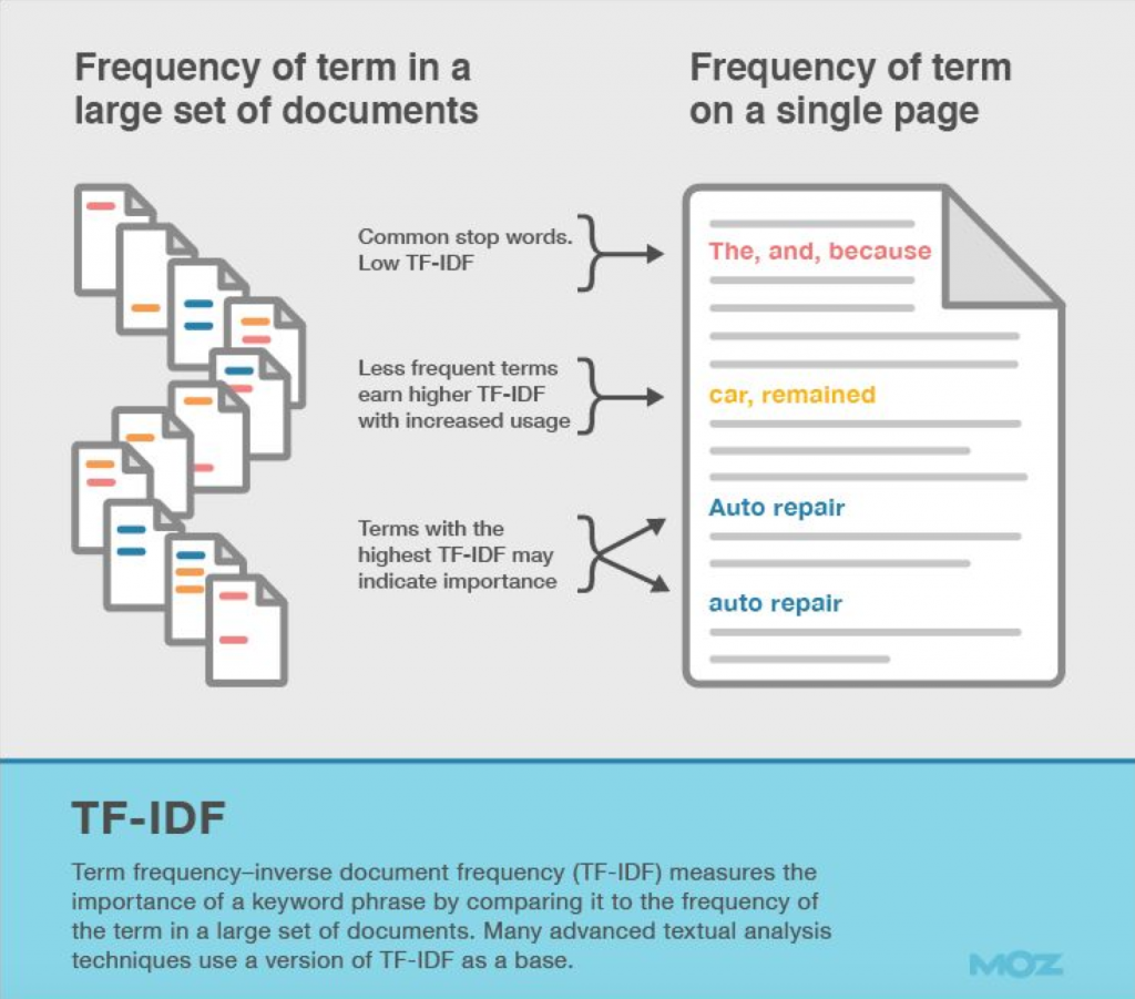 SEO Optimiser Son Contenu En 2015 Silo Knowledge Graph Et TF IDF